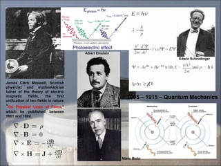 superconductivity-100years | PPT
