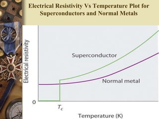 Superconductivity | PPTX