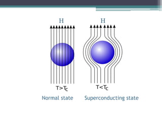 Superconductivity a presentation | PPTX