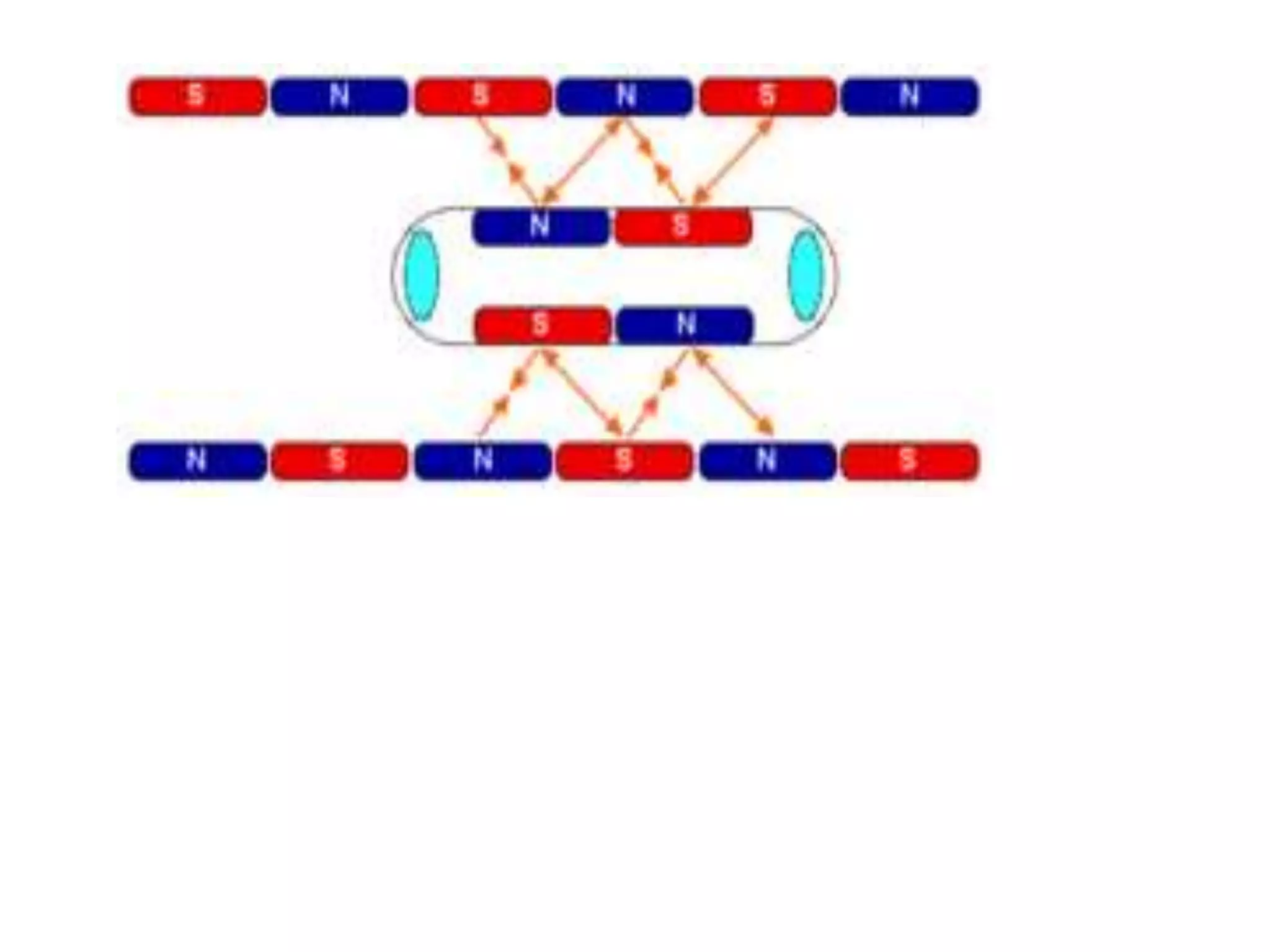 B.Tech sem I Engineering Physics U-III Chapter 2-Superconductivity | PPTX