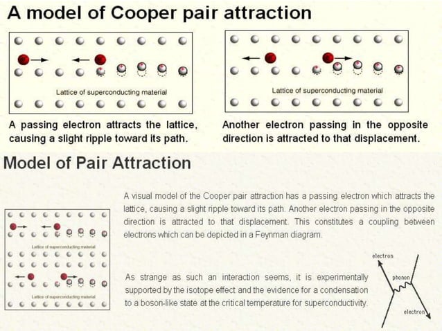B.Tech sem I Engineering Physics U-III Chapter 2-Superconductivity | PPTX