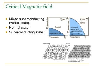 Superconductivity of Materials (student preso) | PPT | Physics | Science