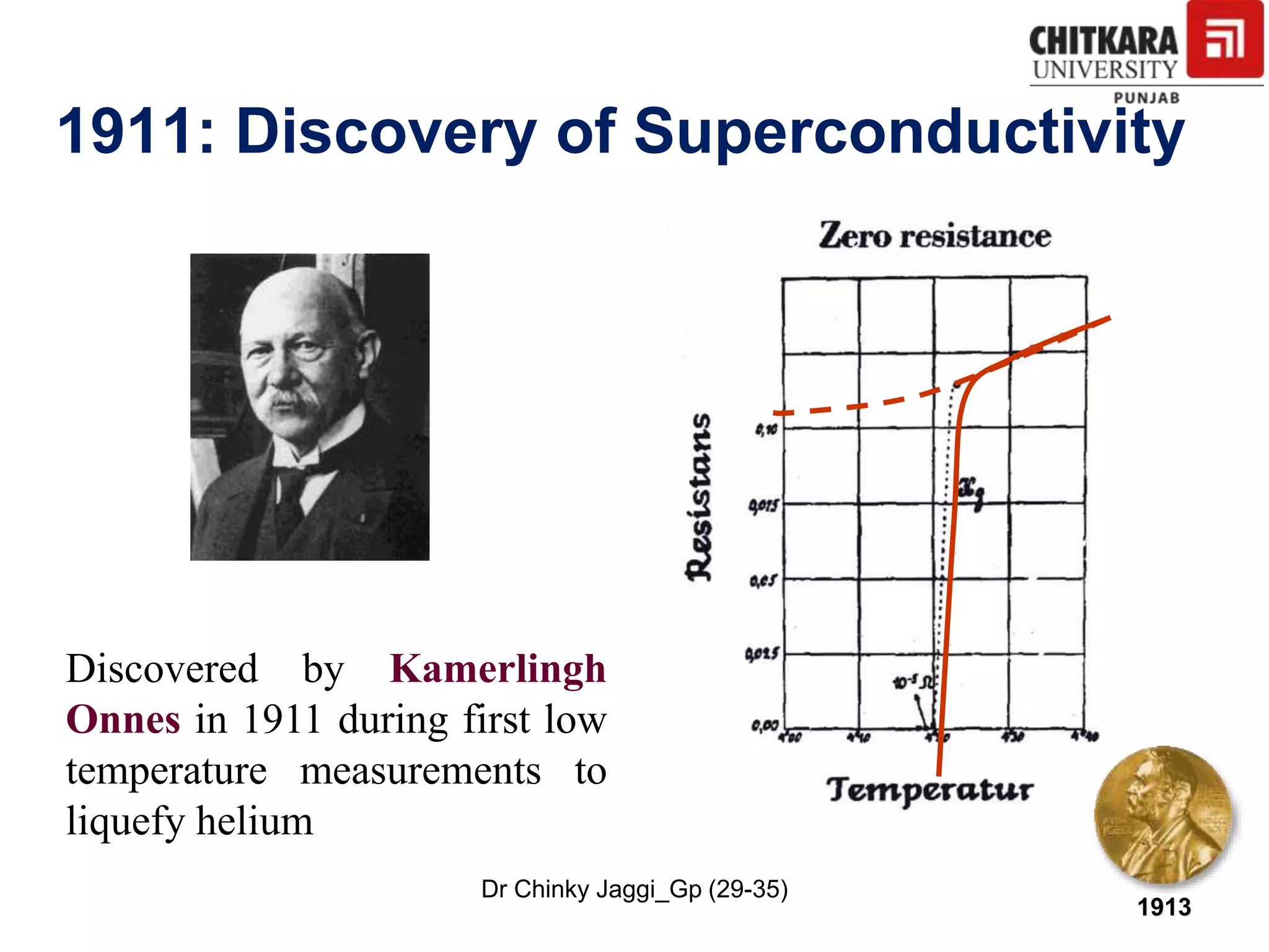 superconductivity_ppt.pptx