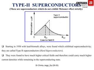 superconductivity_ppt.pptx