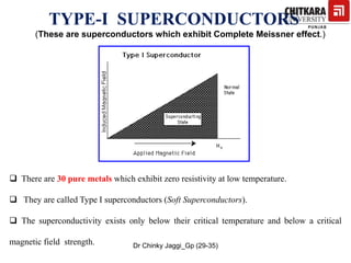 superconductivity_ppt.pptx