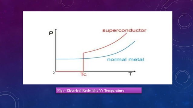 Superconductor | PPTX | Physics | Science