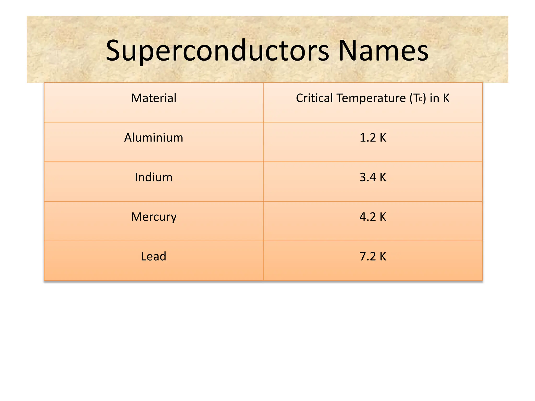 A basic Theory on Super conductors .pptx