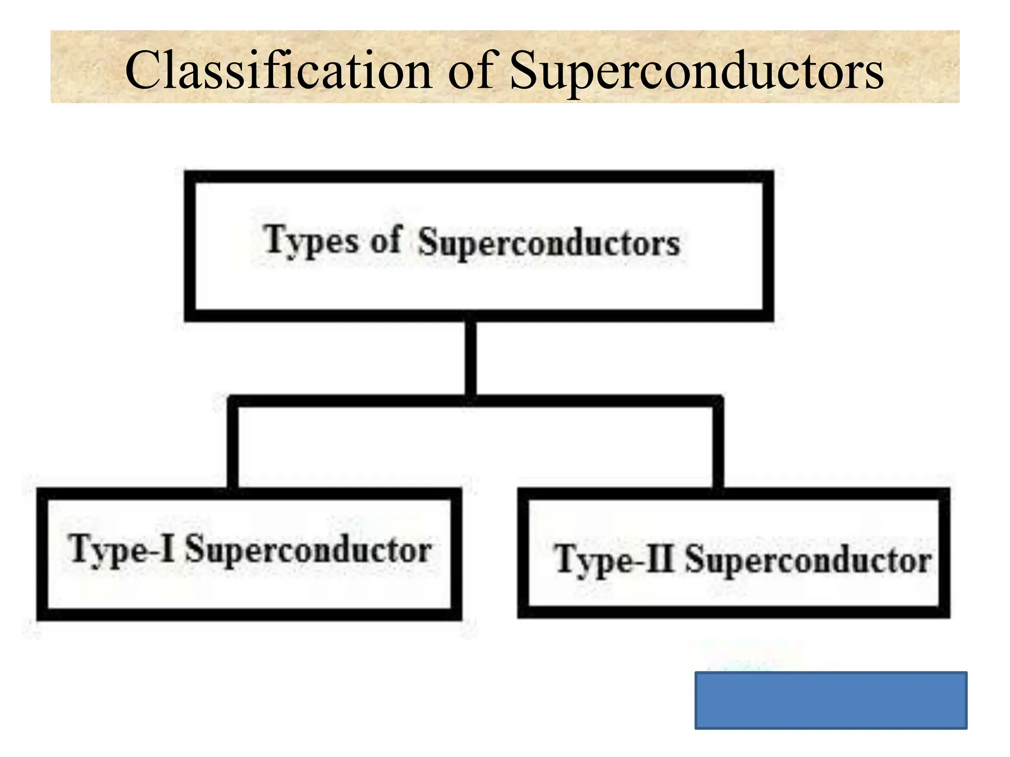 A basic Theory on Super conductors .pptx