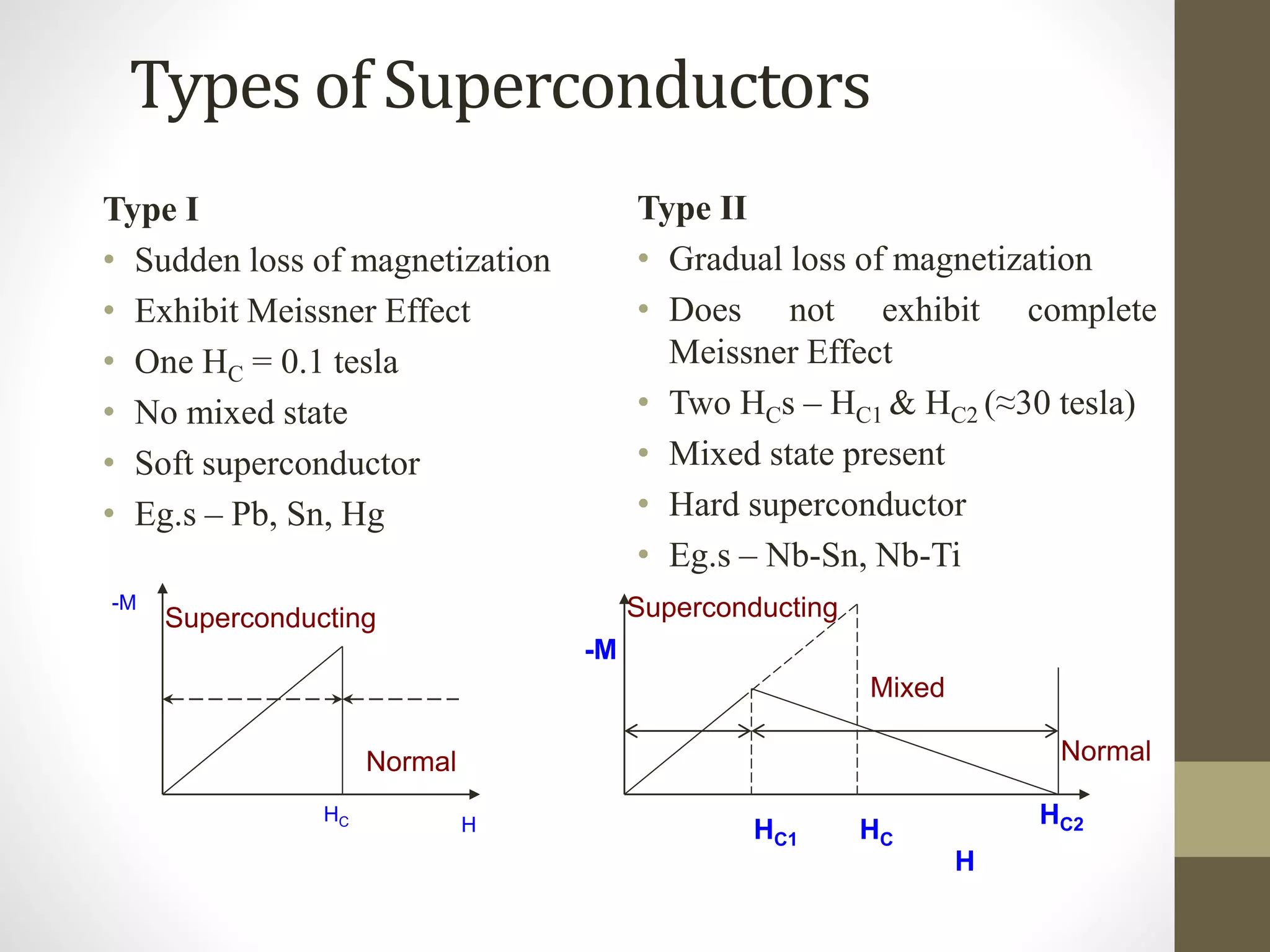 Superconductors And their Applications | PPTX