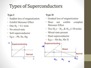 Superconductors And their Applications | PPTX