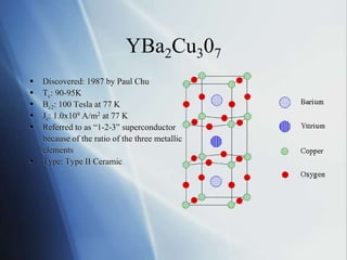Superconductor | PPT