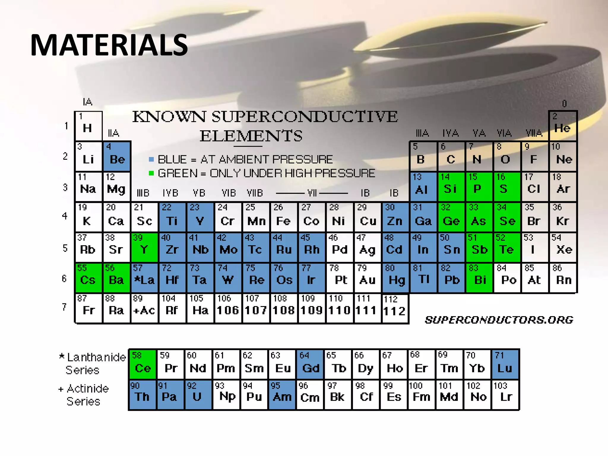 Superconductor & Ultraconductor | PPTX