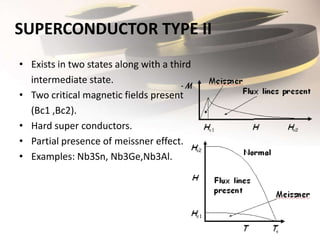 Superconductor & Ultraconductor | PPTX