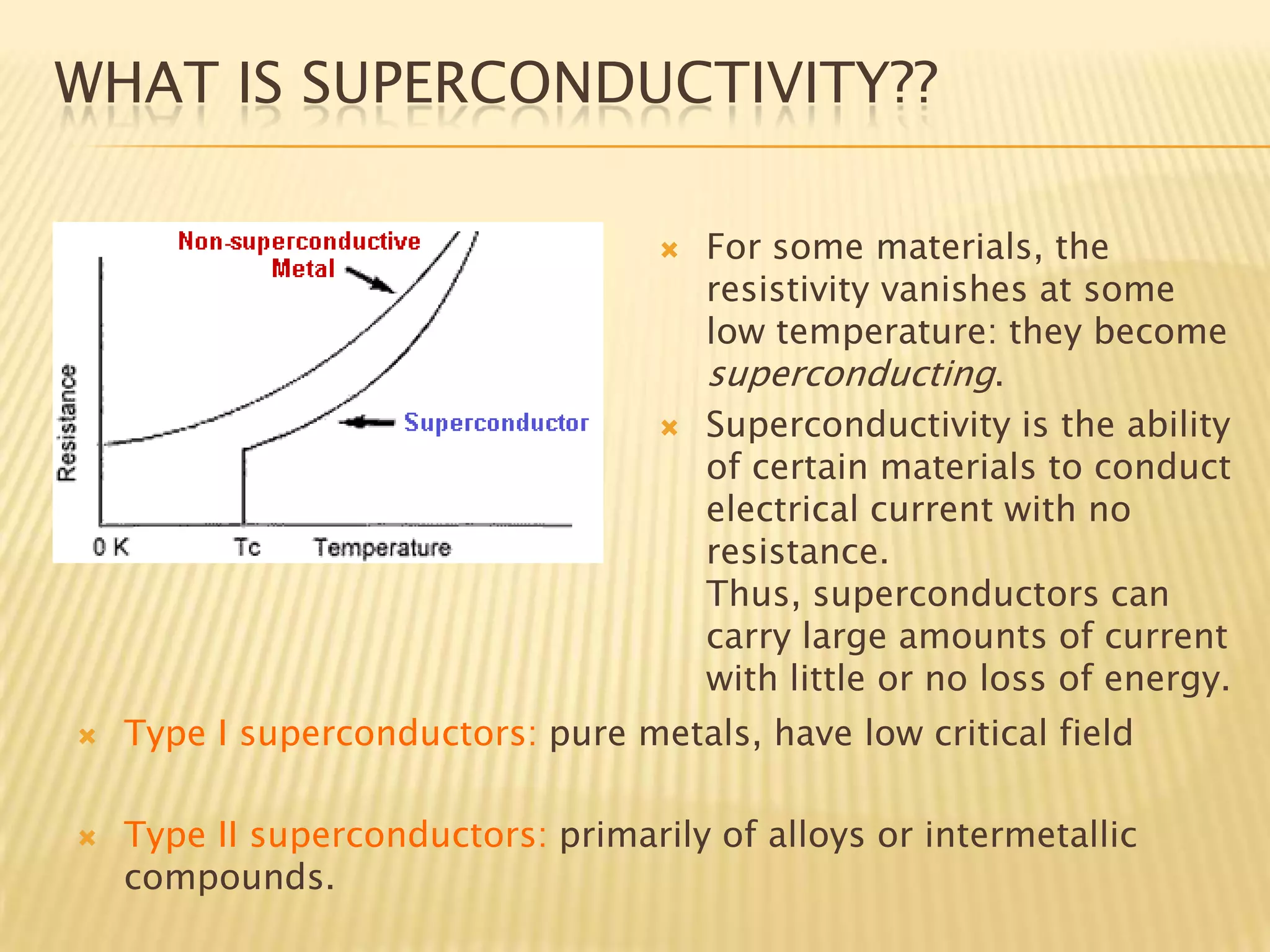 Superconductors | PPT