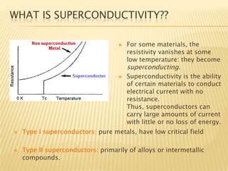 Superconductors | PPT