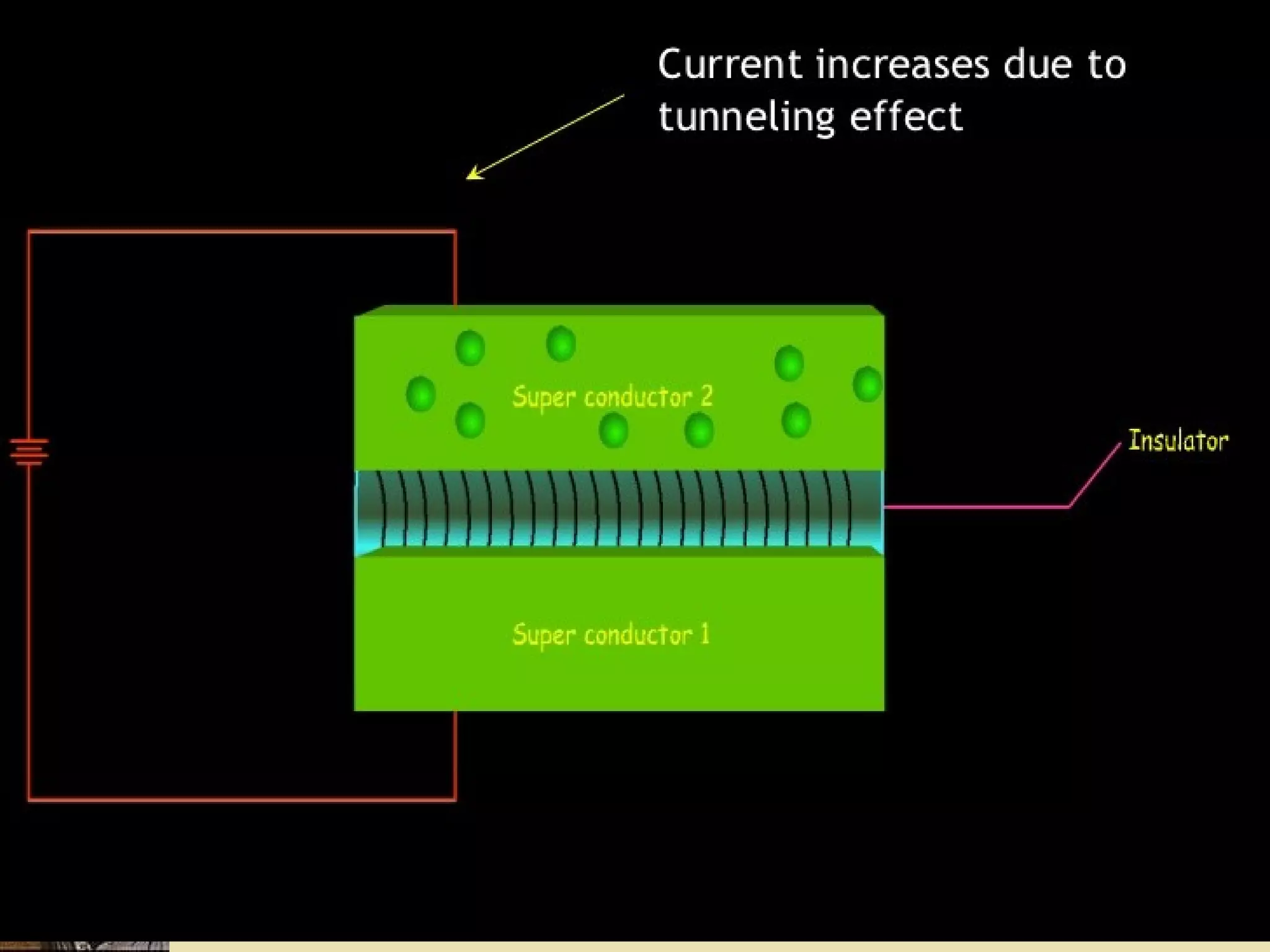 Superconductors | PPT