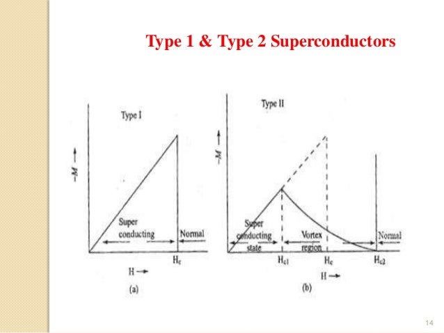 Superconductors