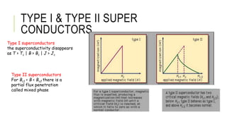 Superconductors | PPT