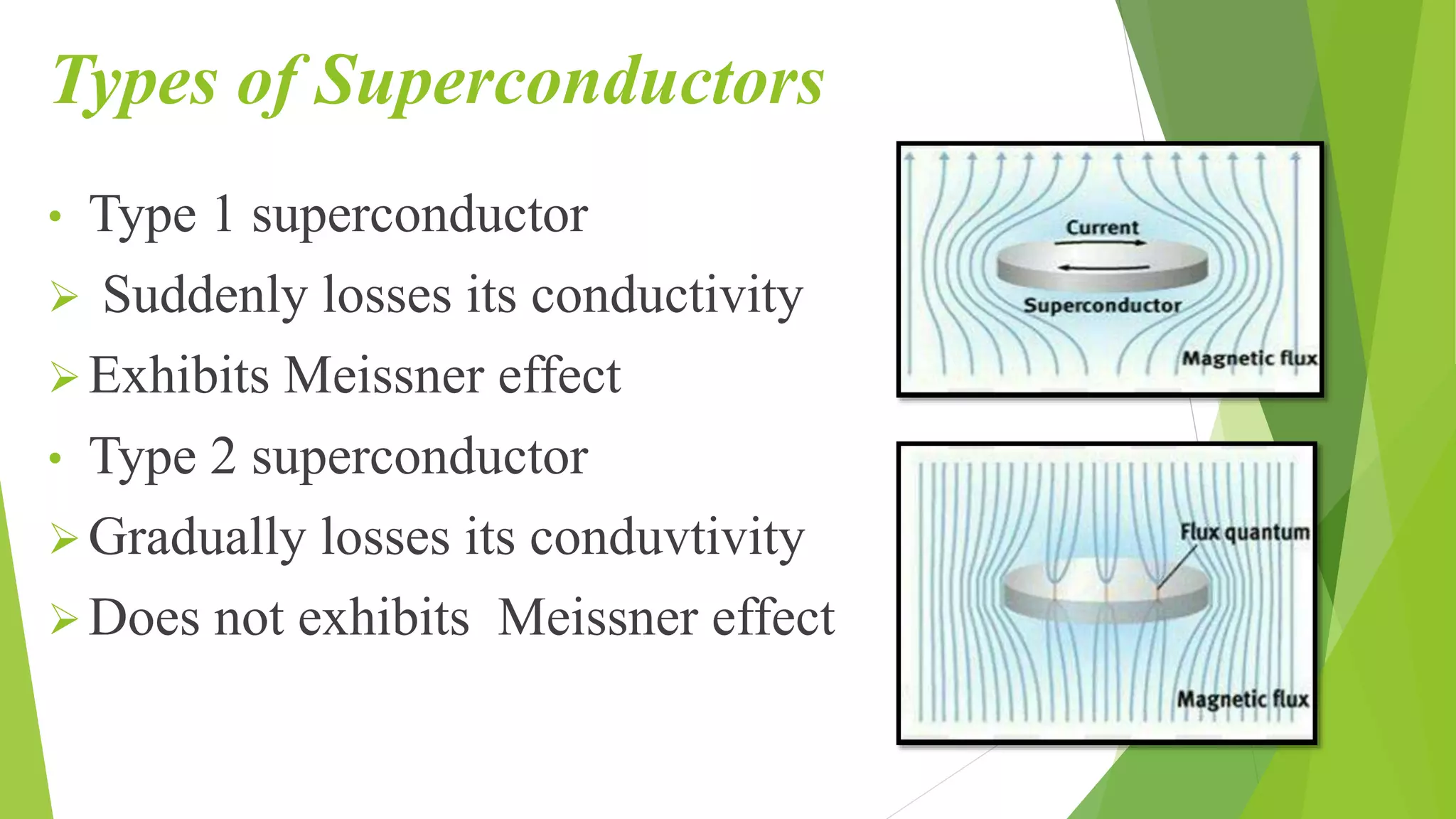 Superconductors | PPT