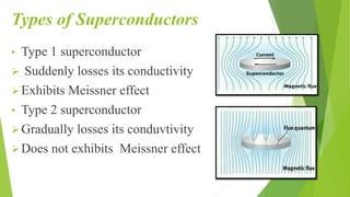 Superconductors | PPT