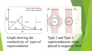 Superconductors | PPT
