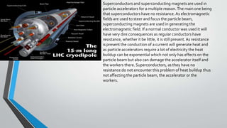 Superconductors | PPT