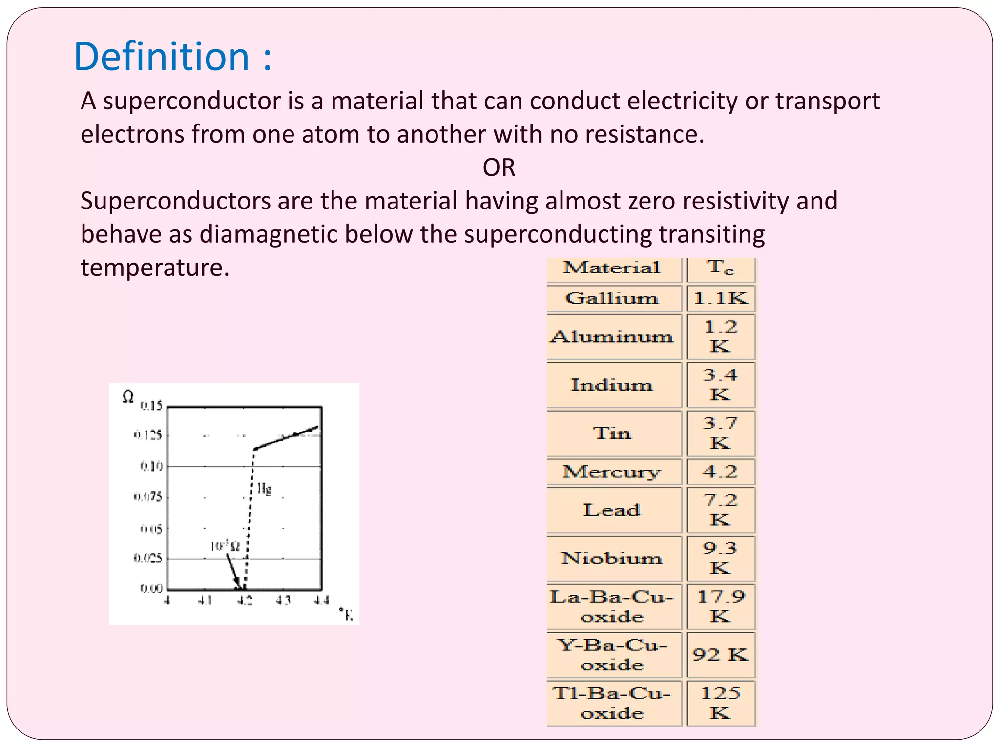 Super conductors,properties and its application and BCS theory | PPTX