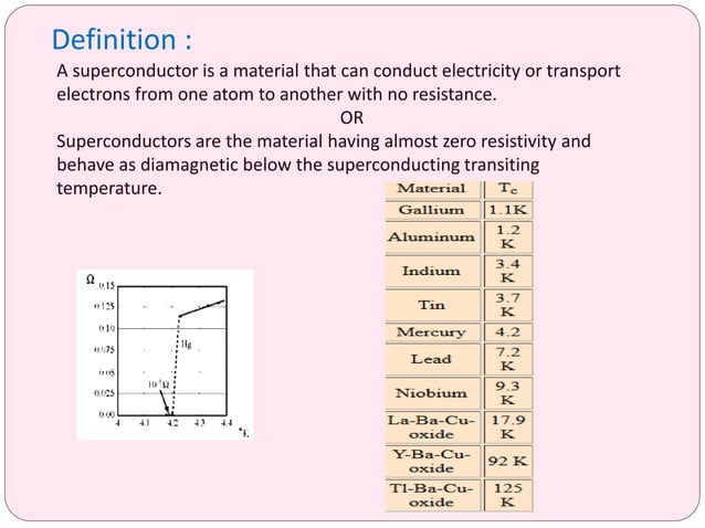 Super conductors,properties and its application and BCS theory | PPTX | Physics | Science