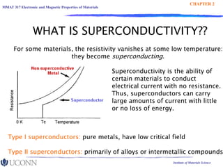 SuperConductors.ppt