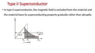 The introduction to Superconductors.pptx