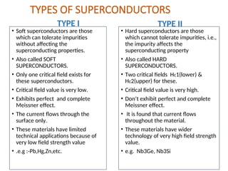 superconductors Introduction and application.ppt