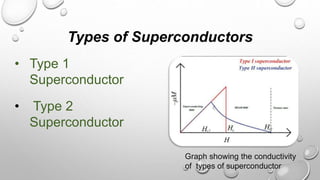 Superconductors and its application | PPTX