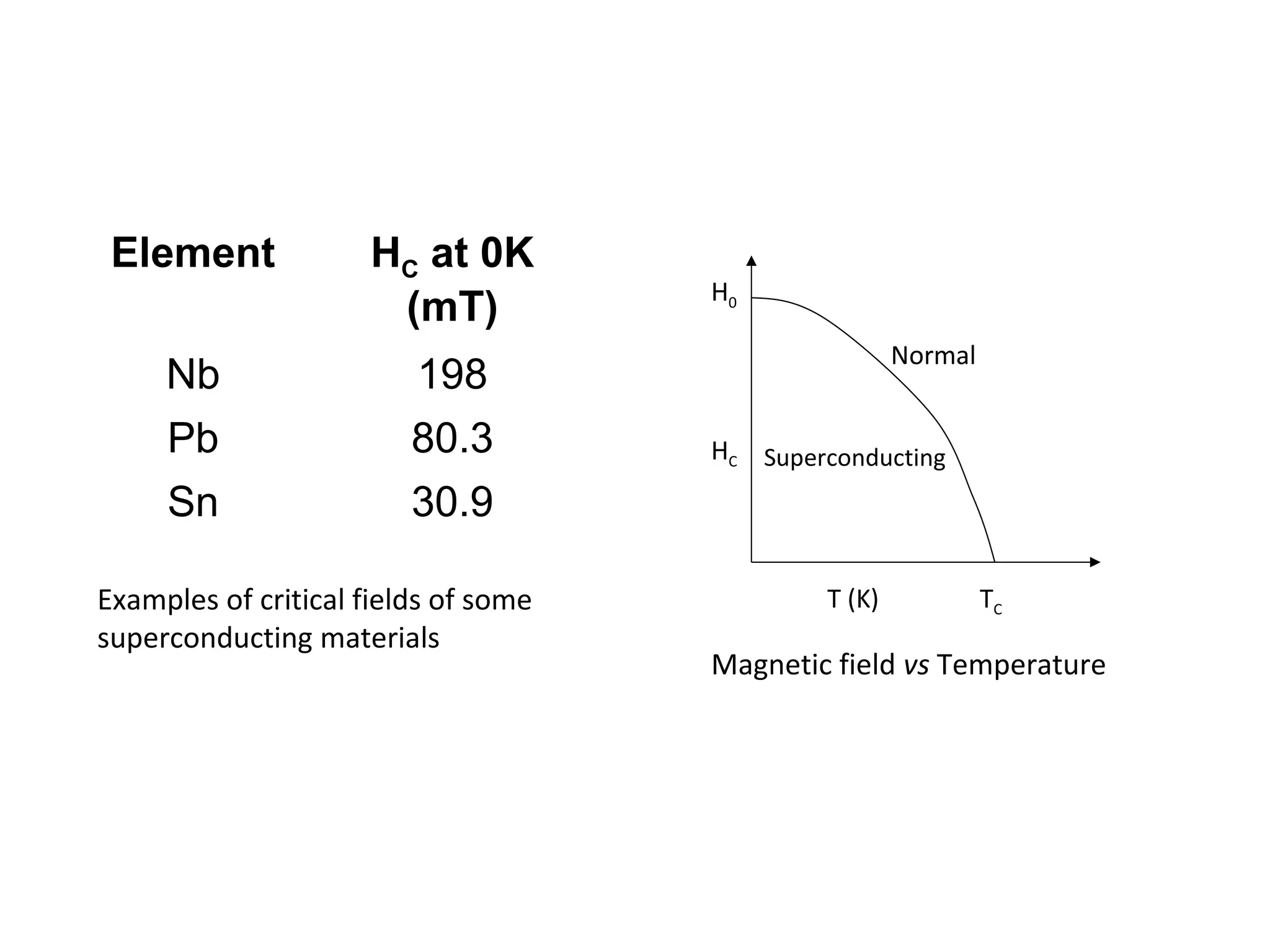 Superconductors and Superconductivity | PPT