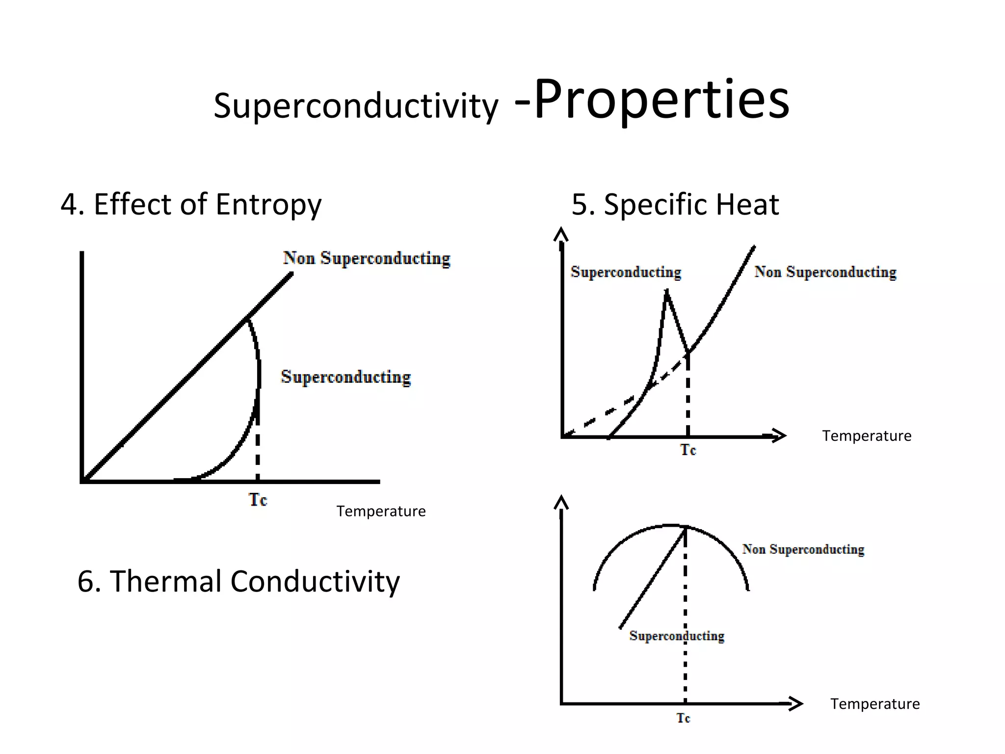Superconductors and Superconductivity | PPT