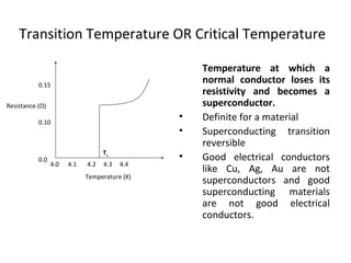 Superconductors and Superconductivity | PPT