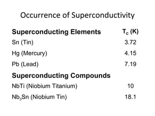 Superconductors and Superconductivity | PPT
