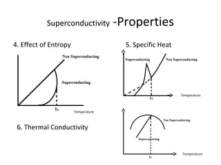 Superconductors and Superconductivity | PPT