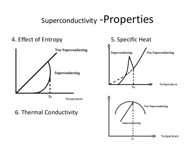 Superconductors and Superconductivity