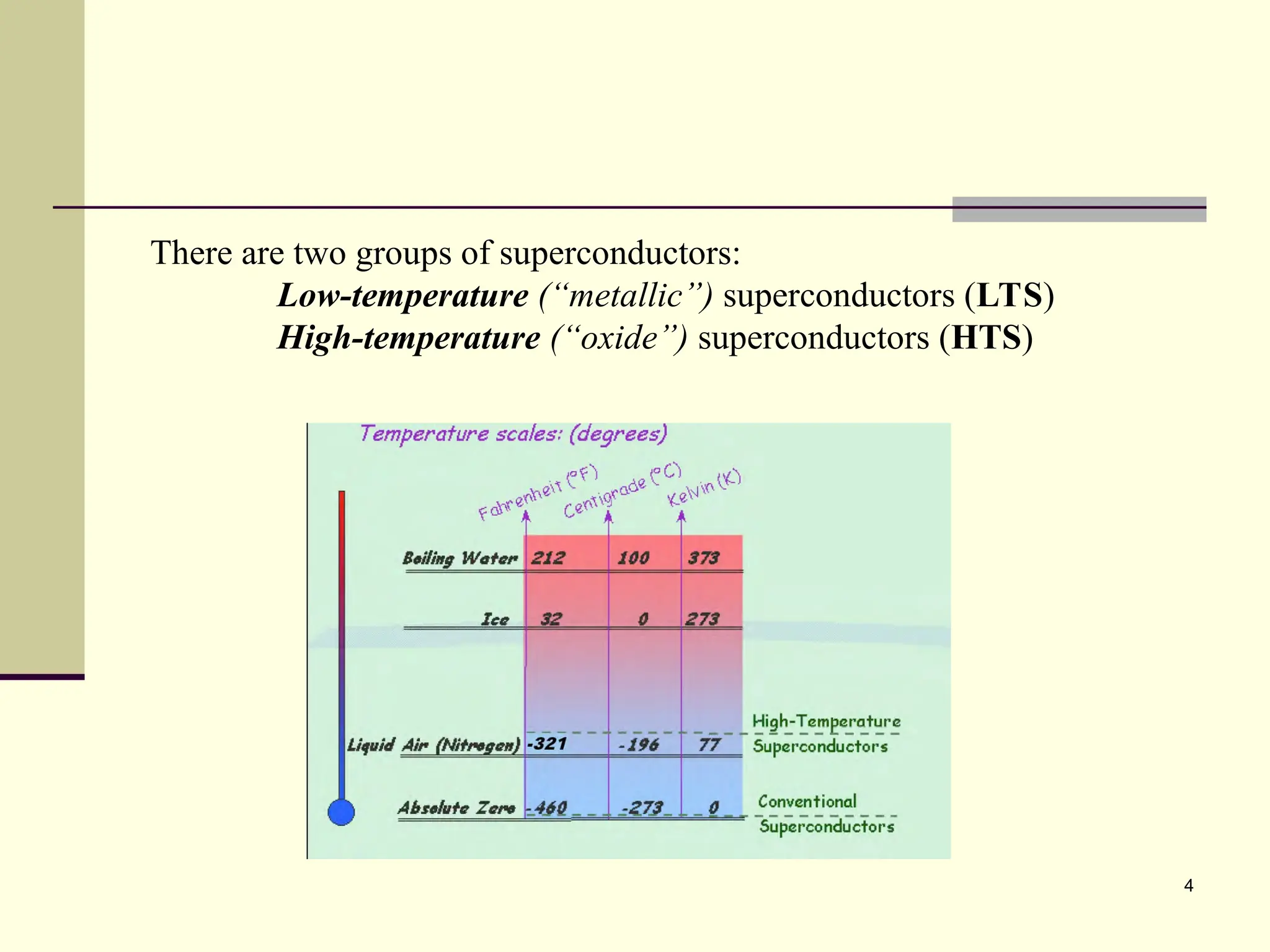 Superconductors for Power Transmission and Distribution.ppt | Free Download