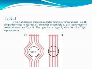 SUPER CONDUCTORS PPT.pptx