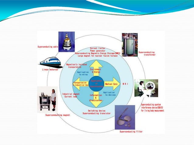 SUPER CONDUCTORS PPT.pptx