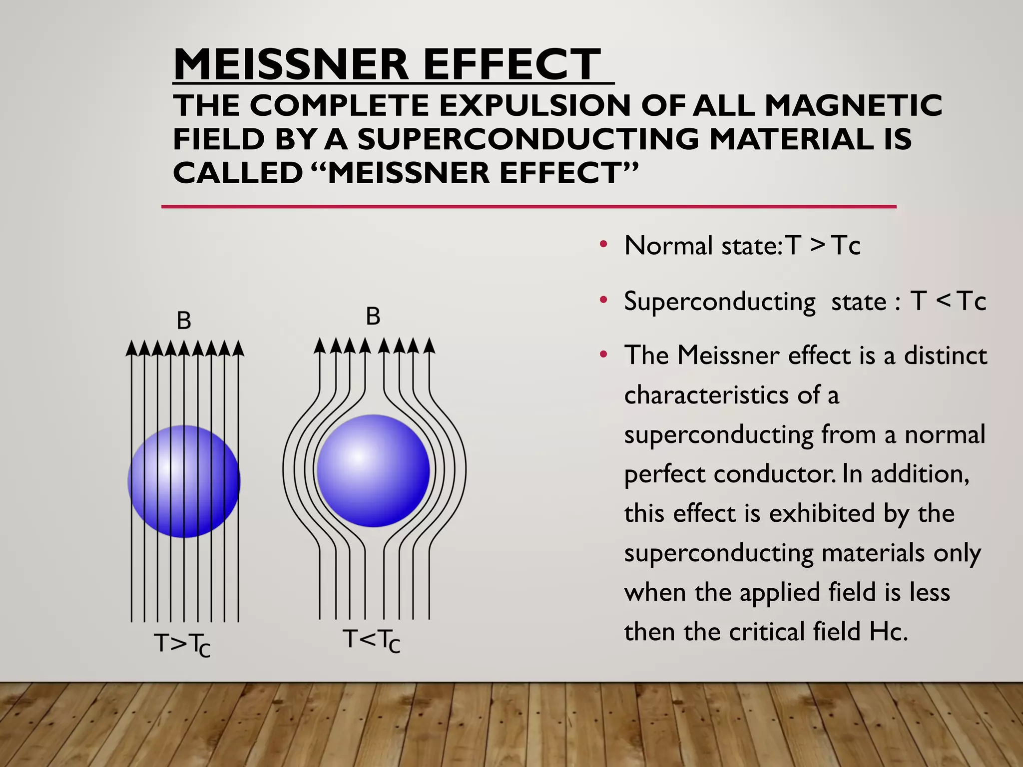 Superconductors | PPT