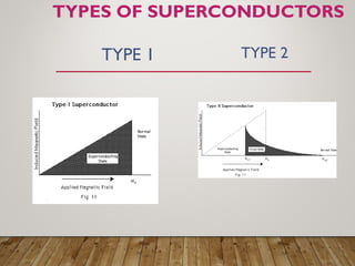 Superconductors | PPT