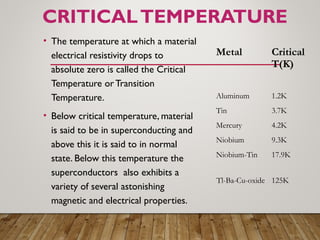 Superconductors | PPT
