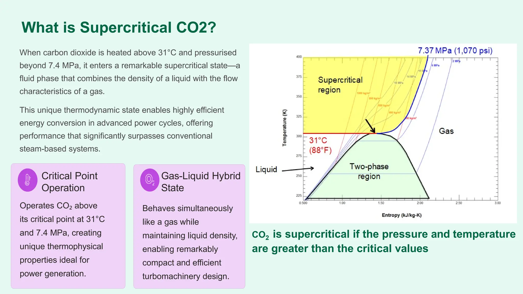 Supercritical-Carbon-Dioxide-Based-Power-Plants (2)-compressed.pptx