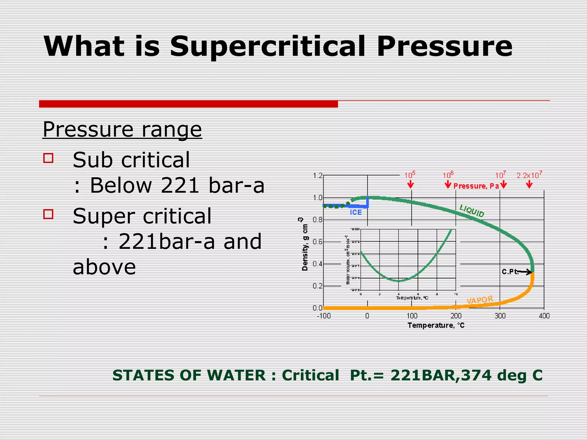 Super critical boiler | PPT