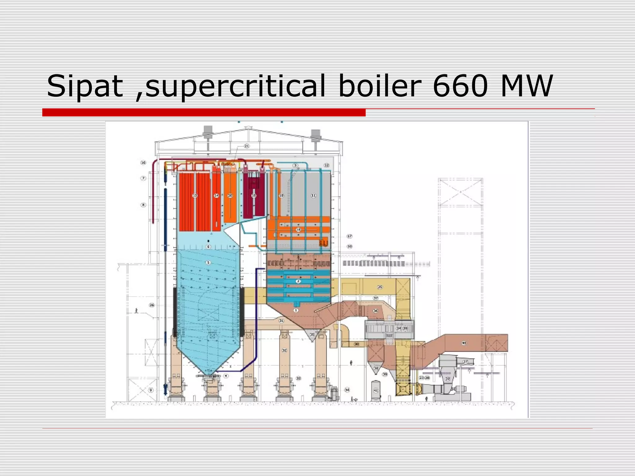 Super critical boiler | PPT