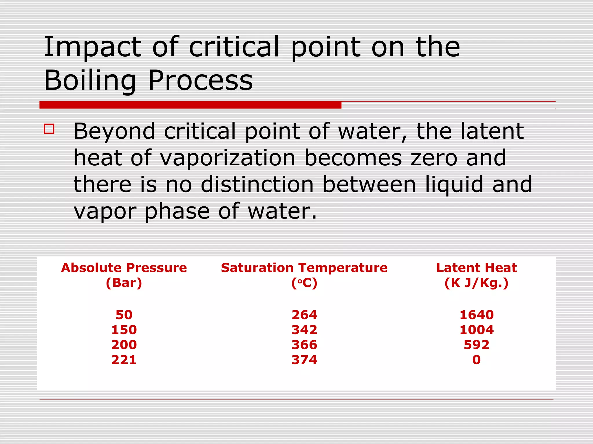 Super critical boiler | PPT