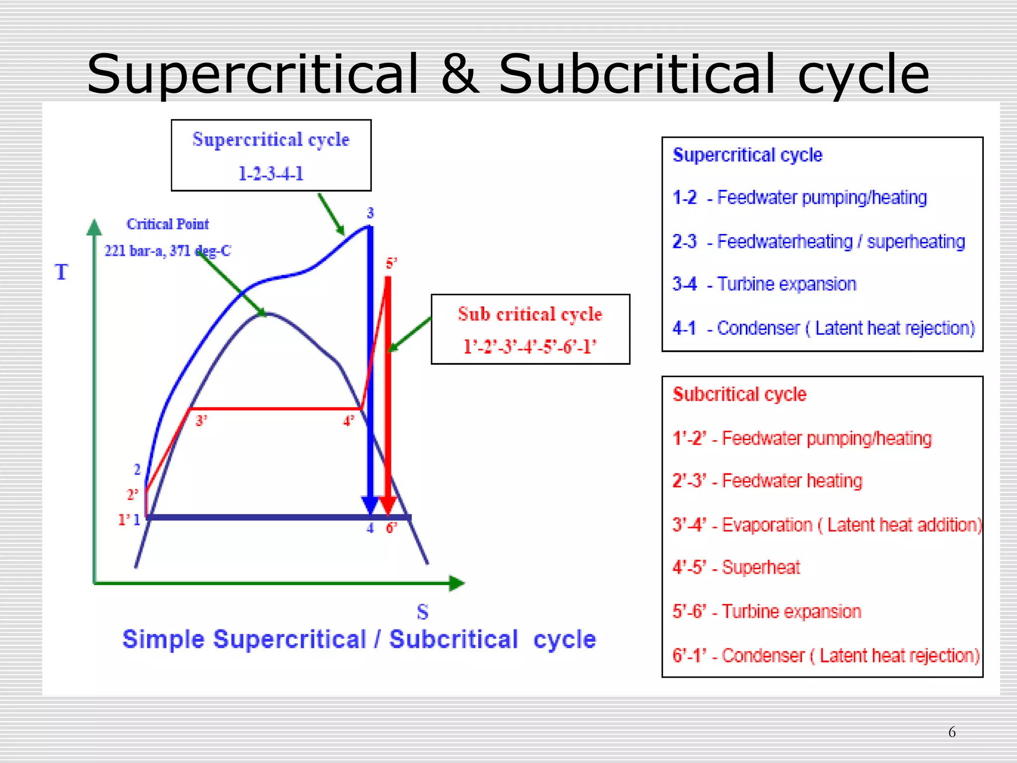 Super critical boiler | PPT