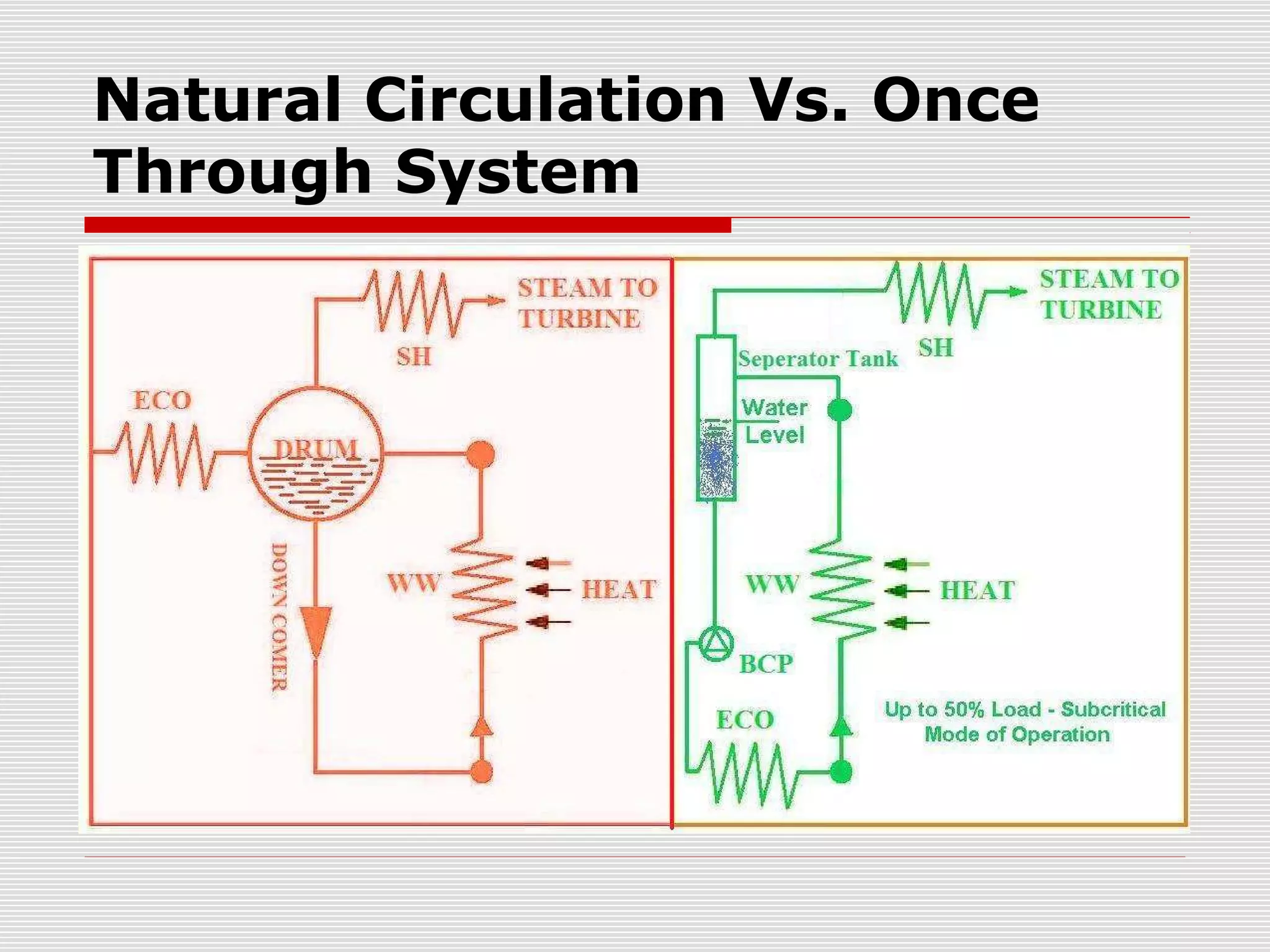 Super critical boiler | PPT